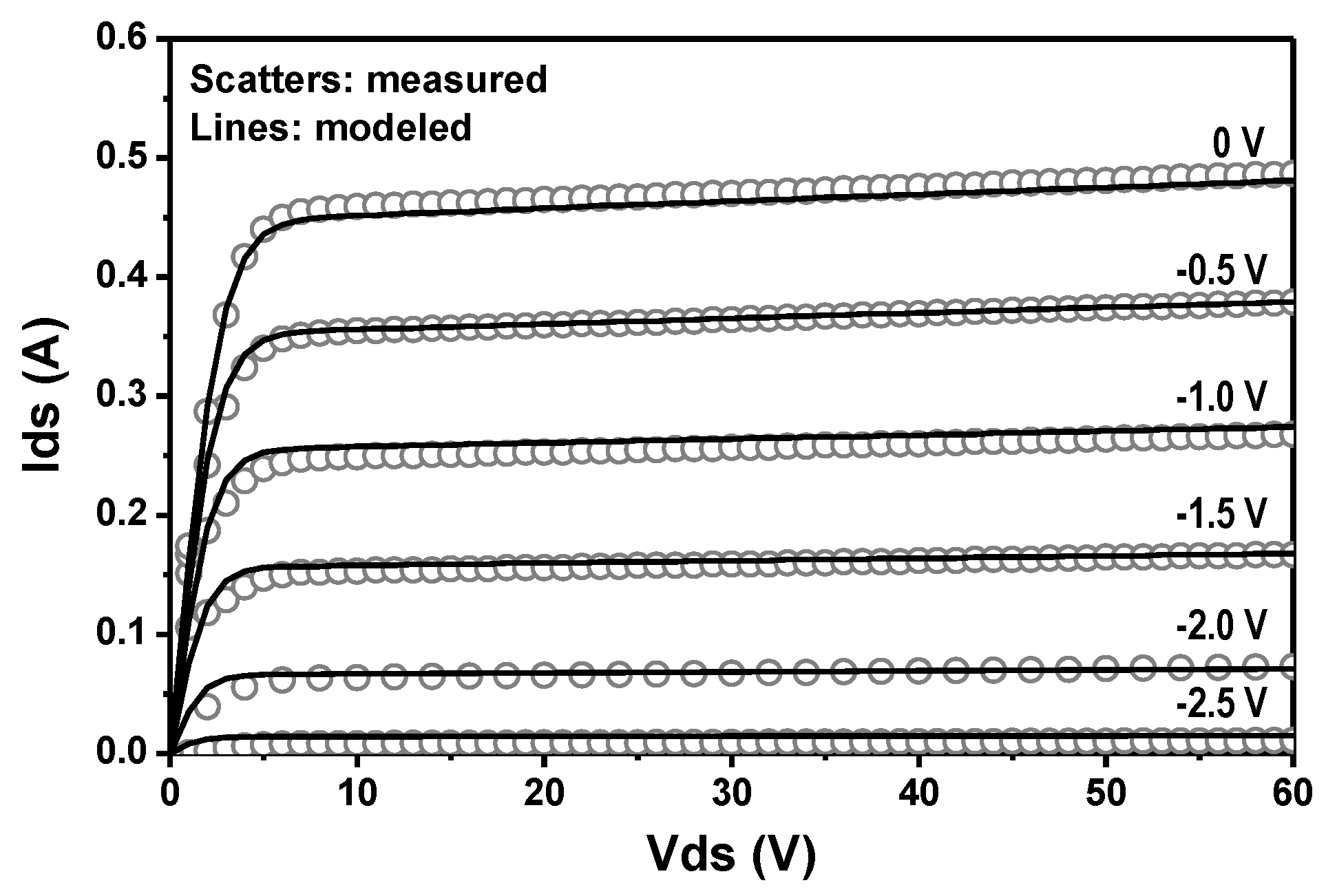 Scaled GaN-HEMT Large-Signal Model Based on EM Simulation