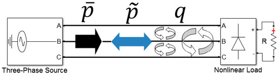 Modeling and Simulation of a PI Controlled Shunt Active Power Filter for Power Quality ...
