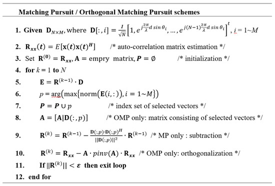 Electronics | Free Full-Text | A Low Complexity, High Throughput DoA ...
