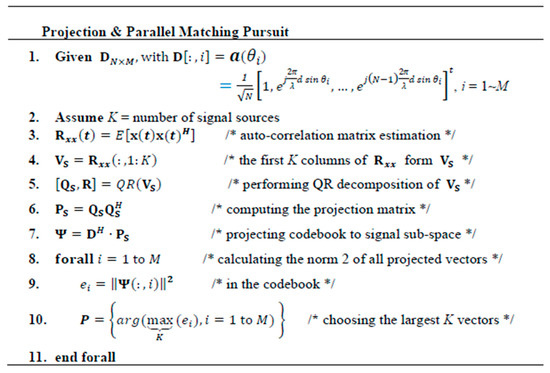 Electronics | Free Full-Text | A Low Complexity, High Throughput DoA ...