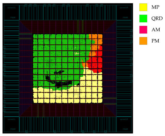 Electronics | Free Full-Text | A Low Complexity, High Throughput DoA ...