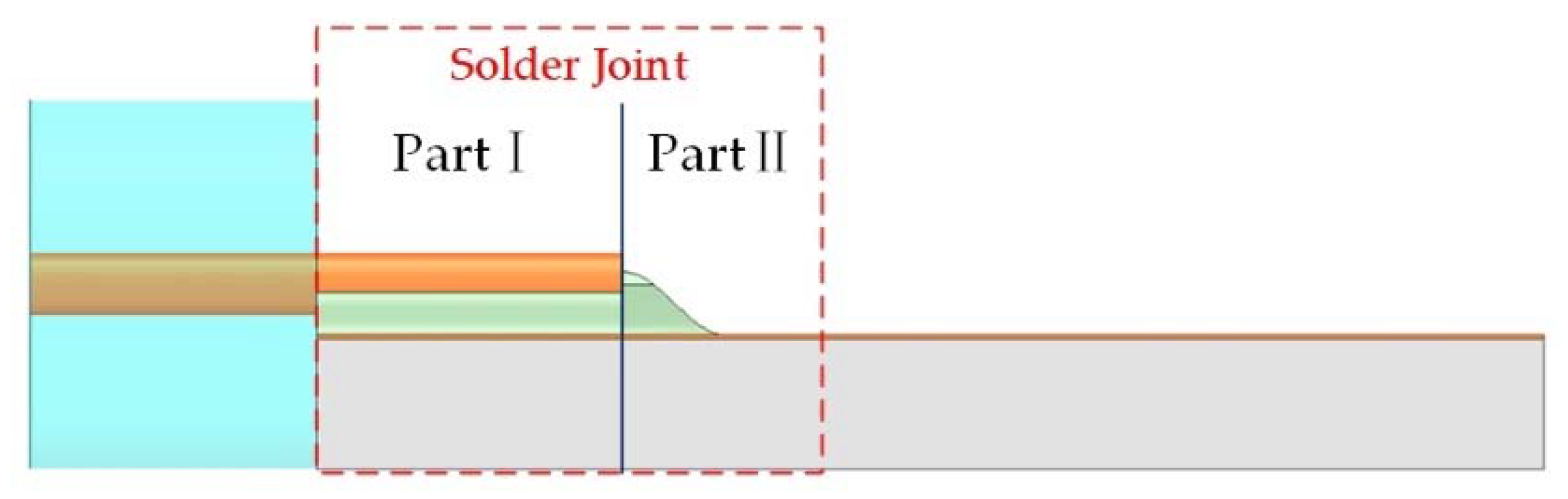 Equivalent Circuit Based Performance Coupling Analysis Method for Lead ...