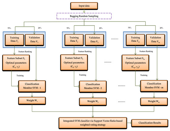 Electronics | Free Full-Text | Realizing an Integrated Multistage ...