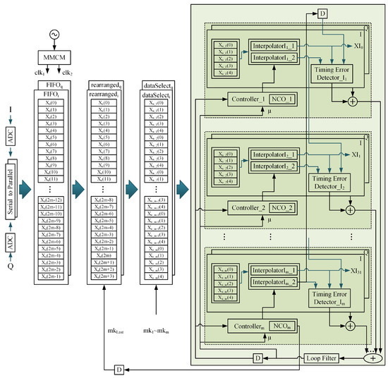 A Parallel Timing Synchronization Structure in Real-Time High ...