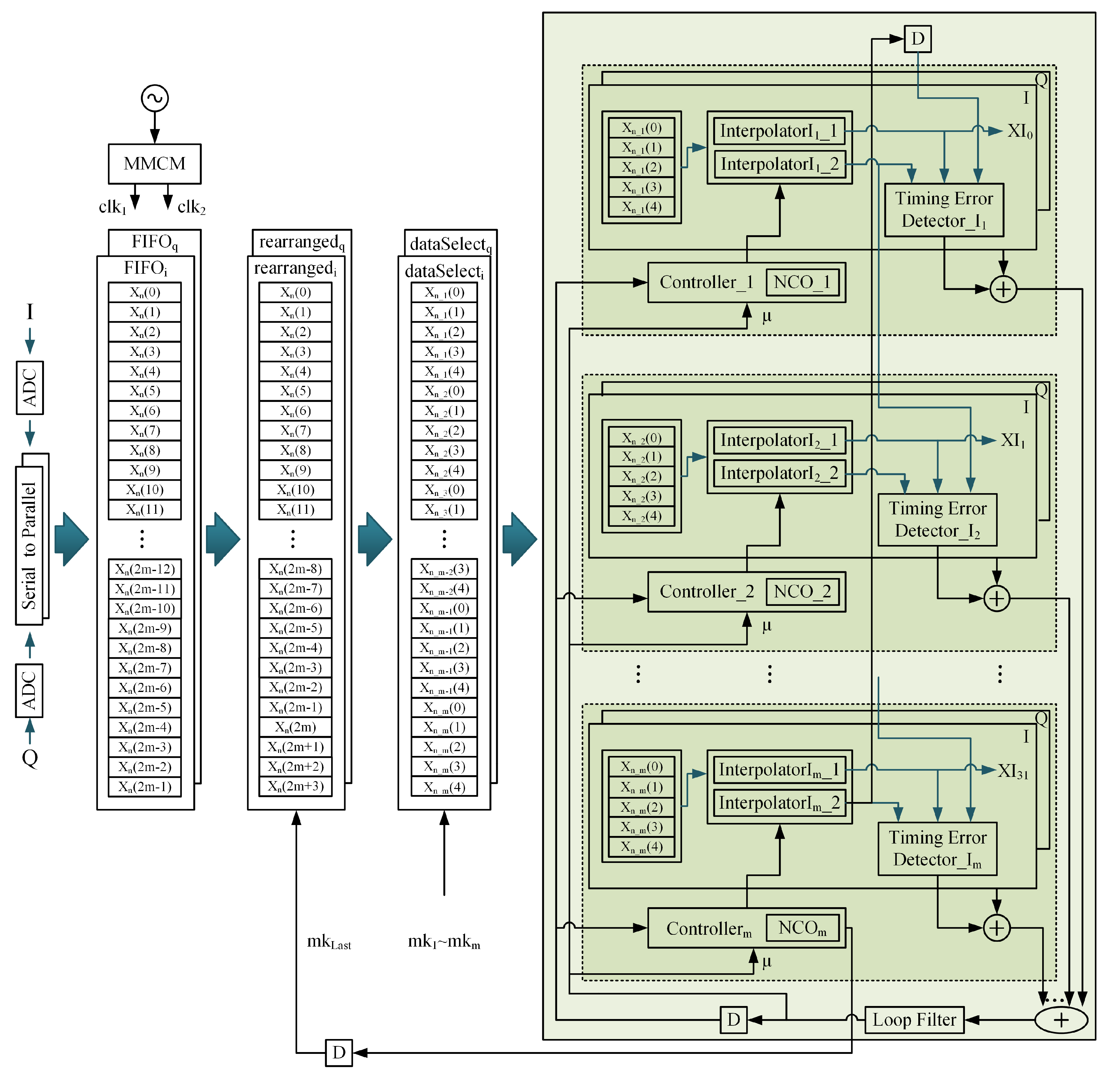 A Parallel Timing Synchronization Structure in Real-Time High ...