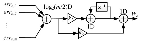 A Parallel Timing Synchronization Structure in Real-Time High ...
