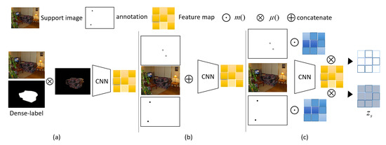 Electronics | Free Full-Text | Interactive Trimap Generation for ...