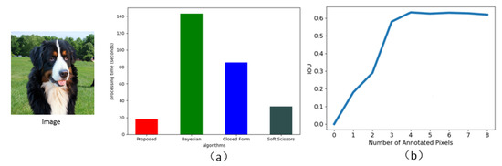 Electronics | Free Full-Text | Interactive Trimap Generation for ...