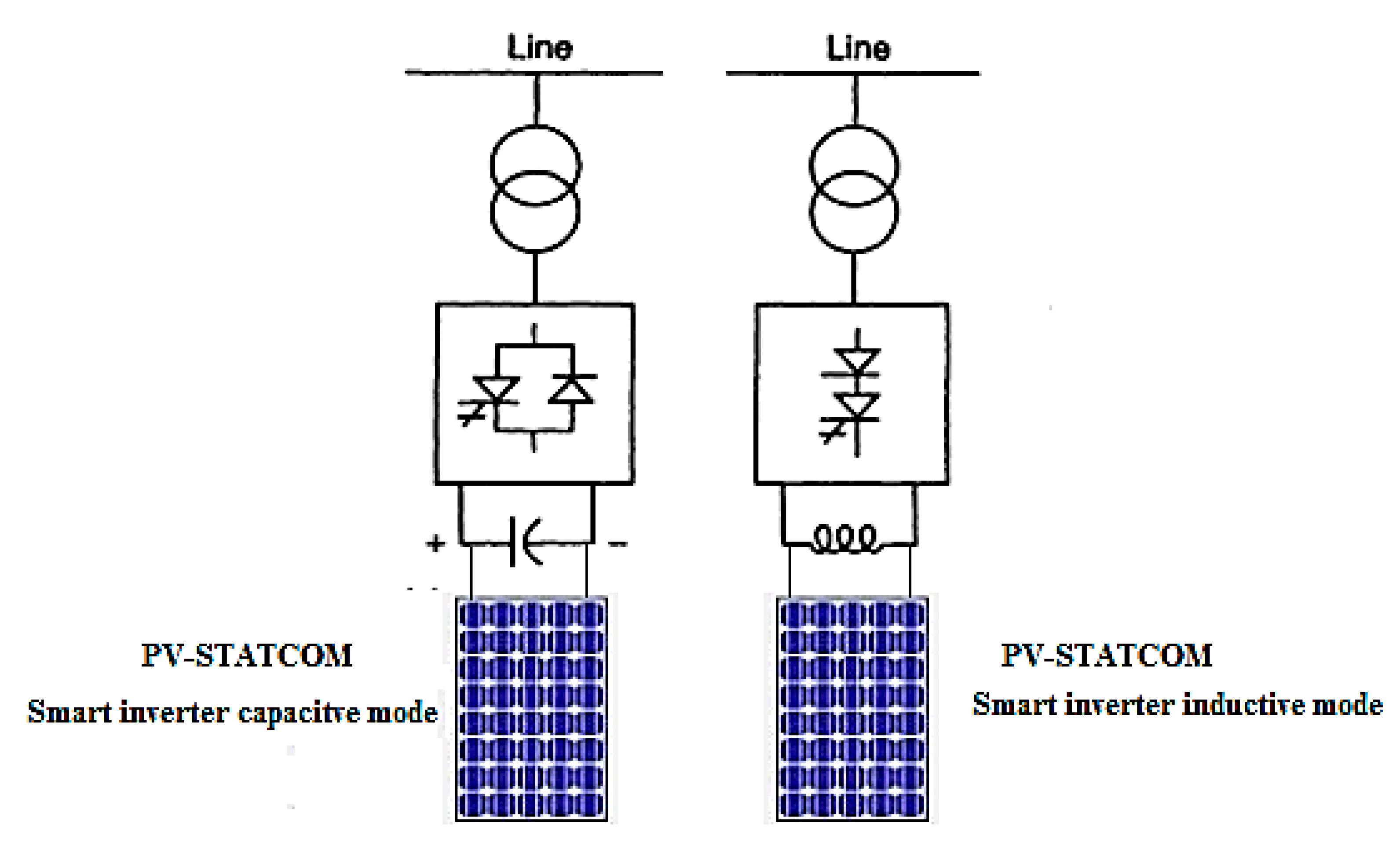 Novel Exertion of Intelligent Static Compensator Based Smart Inverters for Ancillary Services in ...