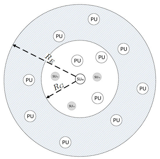 Performance Analysis of Interference-Aware Multi-Packet Reception Networks
