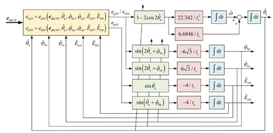 Electronics | Free Full-Text | Tan-Sun Transformation-Based Phase-Locked Loop in Detection of ...