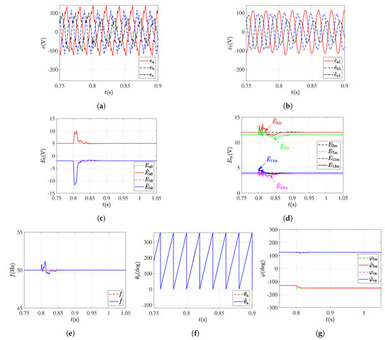 Electronics | Free Full-Text | Tan-Sun Transformation-Based Phase-Locked Loop in Detection of ...
