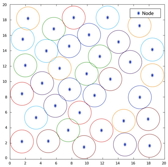 Coverage and k-Coverage Optimization in Wireless Sensor Networks Using ...