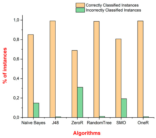 Electronics | Free Full-Text | A Smart Glucose Monitoring System for ...