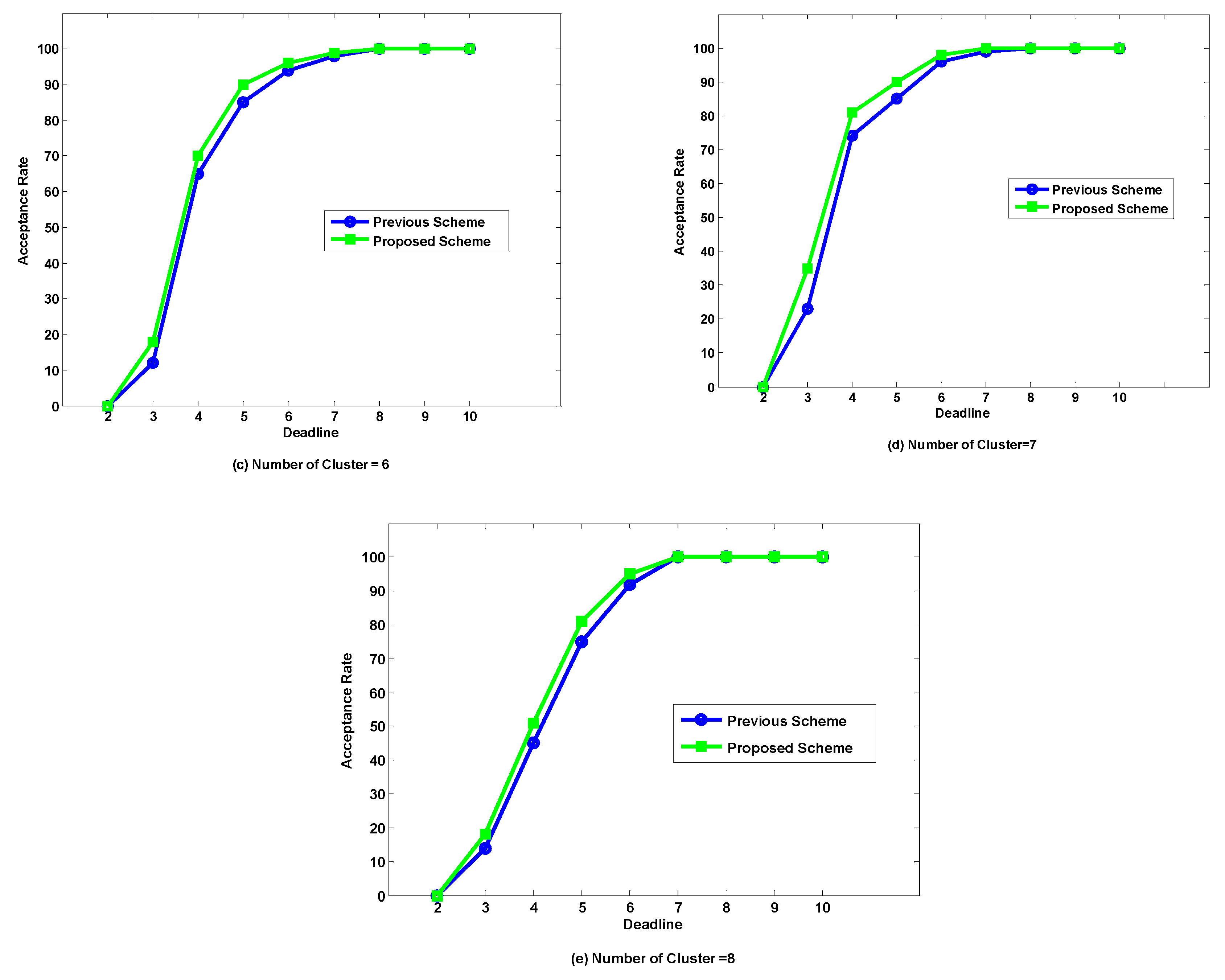 Electronics | Free Full-Text | A New Intra-Cluster Scheduling Scheme for Real-Time Flows in ...