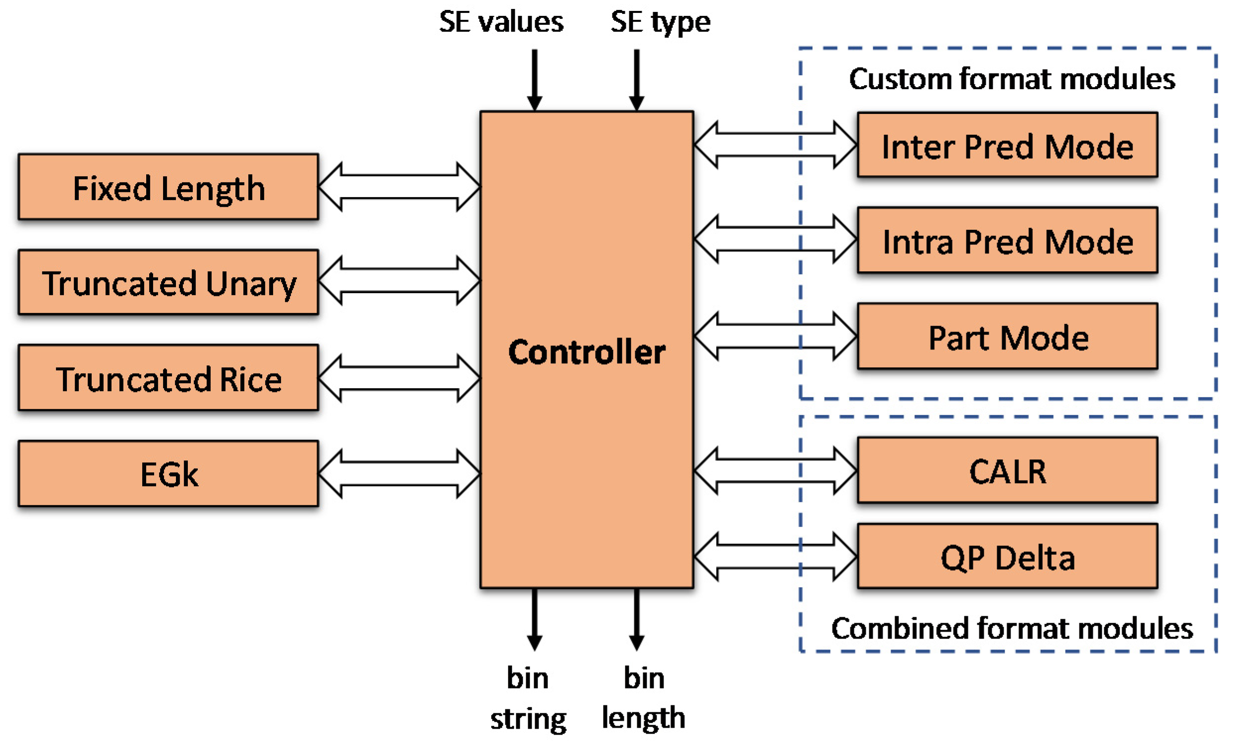 An Efficient Hardware Implementation of Residual Data Binarization in HEVC CABAC Encoder