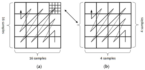 Electronics Free Full Text An Efficient Hardware Implementation Of Residual Data