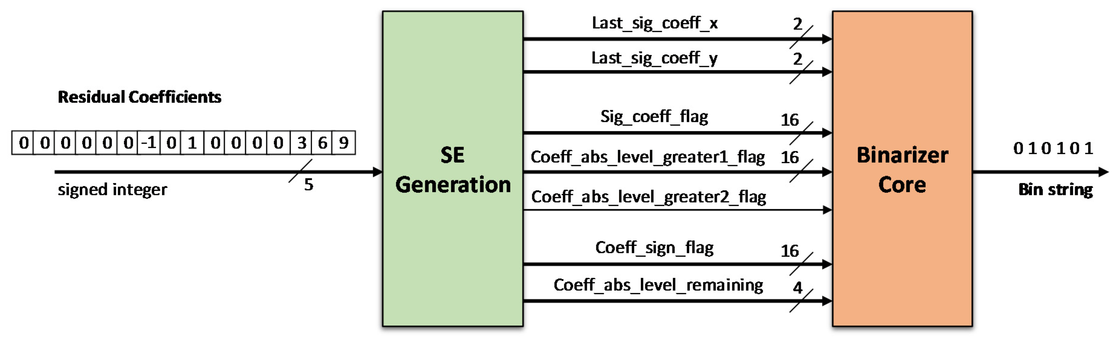 An Efficient Hardware Implementation of Residual Data Binarization in ...