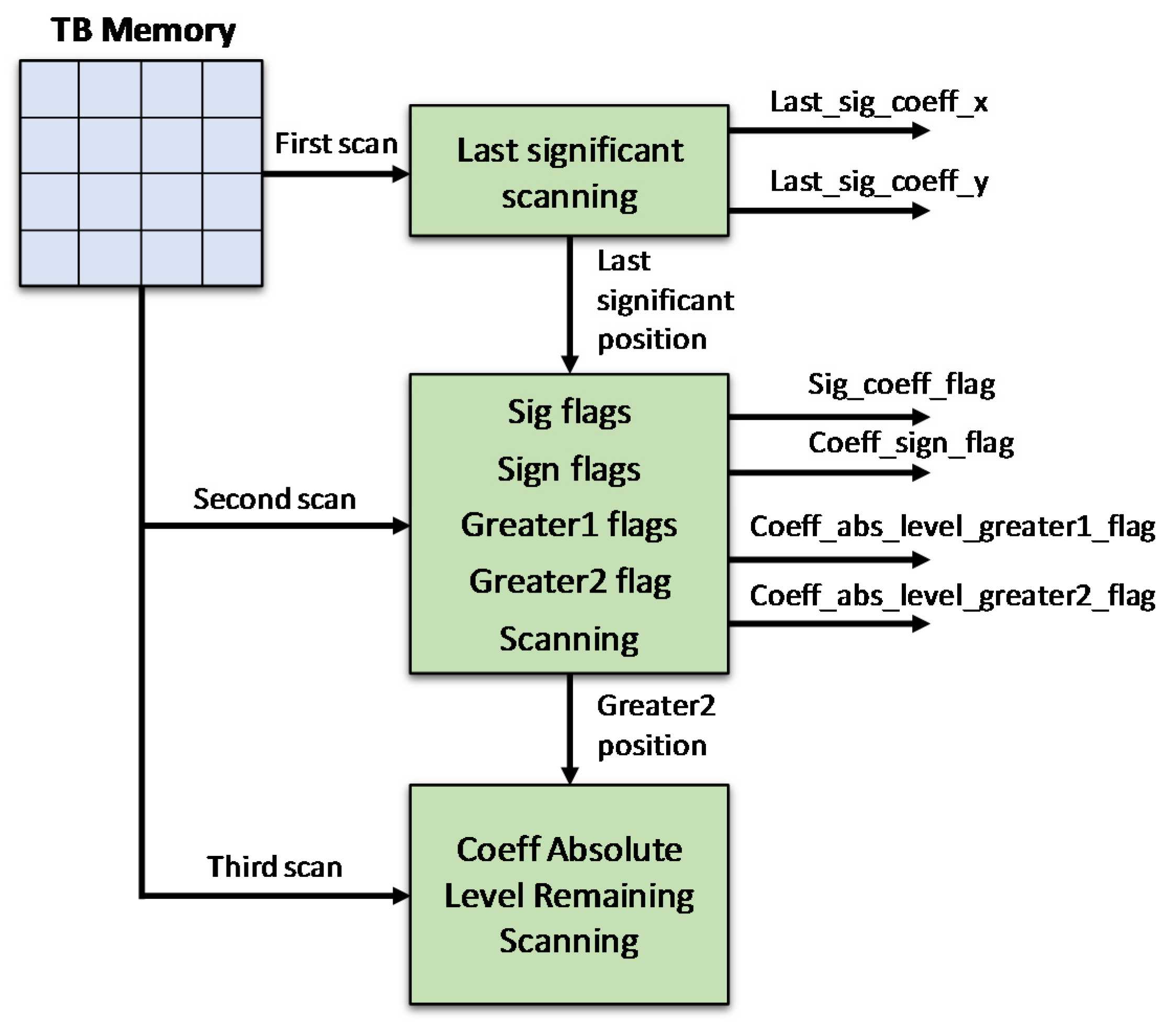 An Efficient Hardware Implementation of Residual Data Binarization in ...