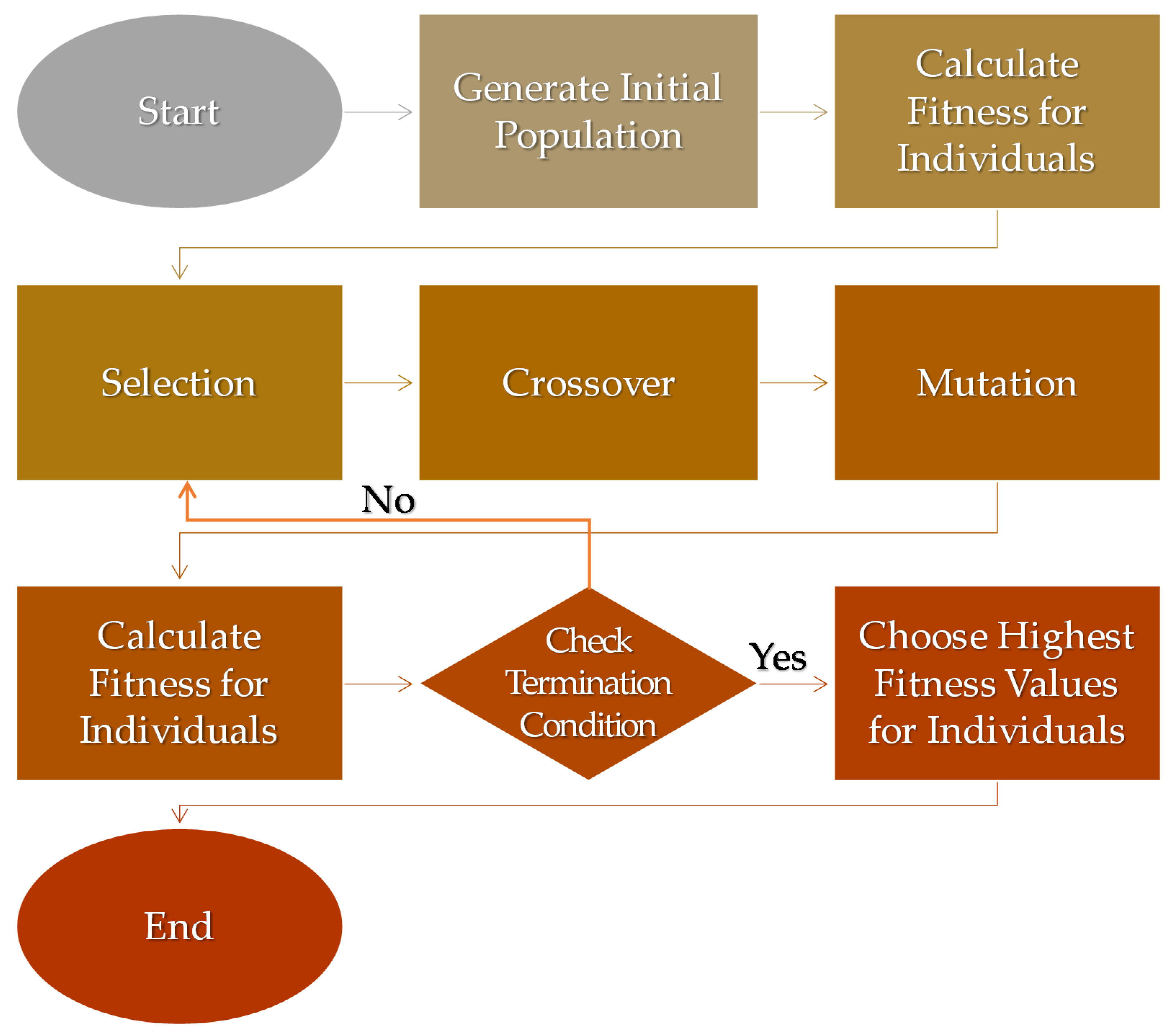 Electronics | Free Full-Text | A Load Balancing Algorithm for Mobile Devices in Edge Cloud ...