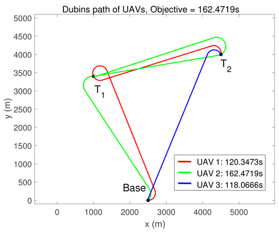 Cooperative Task Assignment of a Heterogeneous Multi-UAV System Using an Adaptive Genetic Algorithm