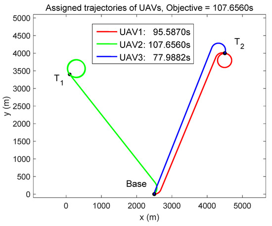 Cooperative Task Assignment of a Heterogeneous Multi-UAV System Using an Adaptive Genetic Algorithm