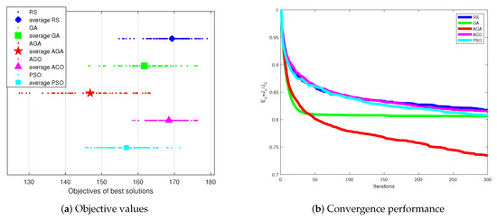 Cooperative Task Assignment of a Heterogeneous Multi-UAV System Using ...