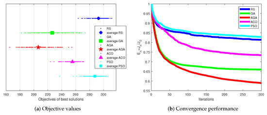 Cooperative Task Assignment of a Heterogeneous Multi-UAV System Using ...