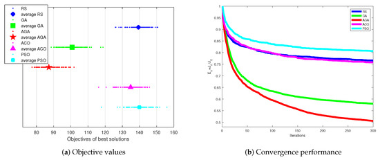 Cooperative Task Assignment of a Heterogeneous Multi-UAV System Using ...