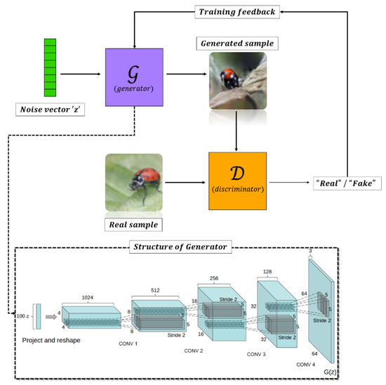Electronics | Free Full-Text | BEGAN v3: Avoiding Mode Collapse in GANs Using Variational Inference