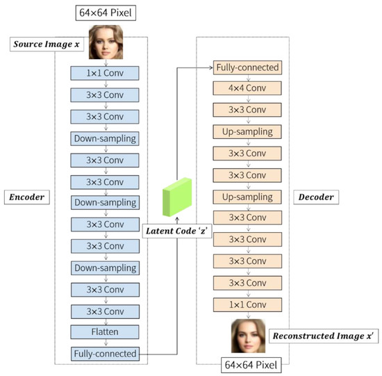 Electronics | Free Full-Text | BEGAN v3: Avoiding Mode Collapse in GANs Using Variational Inference