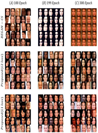 Electronics | Free Full-Text | BEGAN v3: Avoiding Mode Collapse in GANs Using Variational Inference