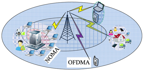 Electronics | Free Full-Text | An Efficient Resource Allocation for Massive MTC in NOMA-OFDMA ...
