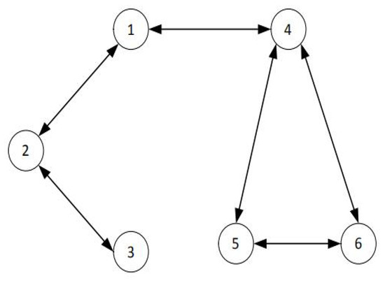 Adaptive Cluster Synchronization of Complex Networks with Identical and Nonidentical Lur’e Systems