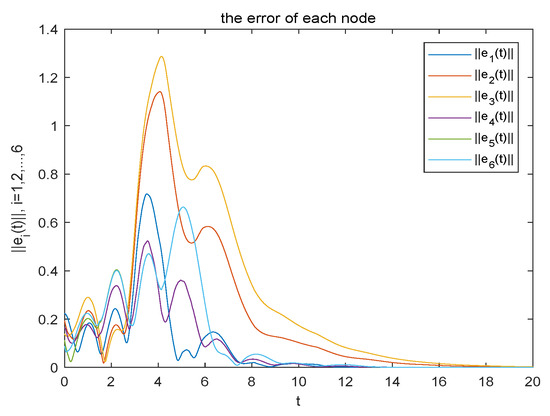 Adaptive Cluster Synchronization of Complex Networks with Identical and Nonidentical Lur’e Systems