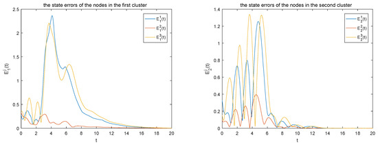 Adaptive Cluster Synchronization of Complex Networks with Identical and Nonidentical Lur’e Systems