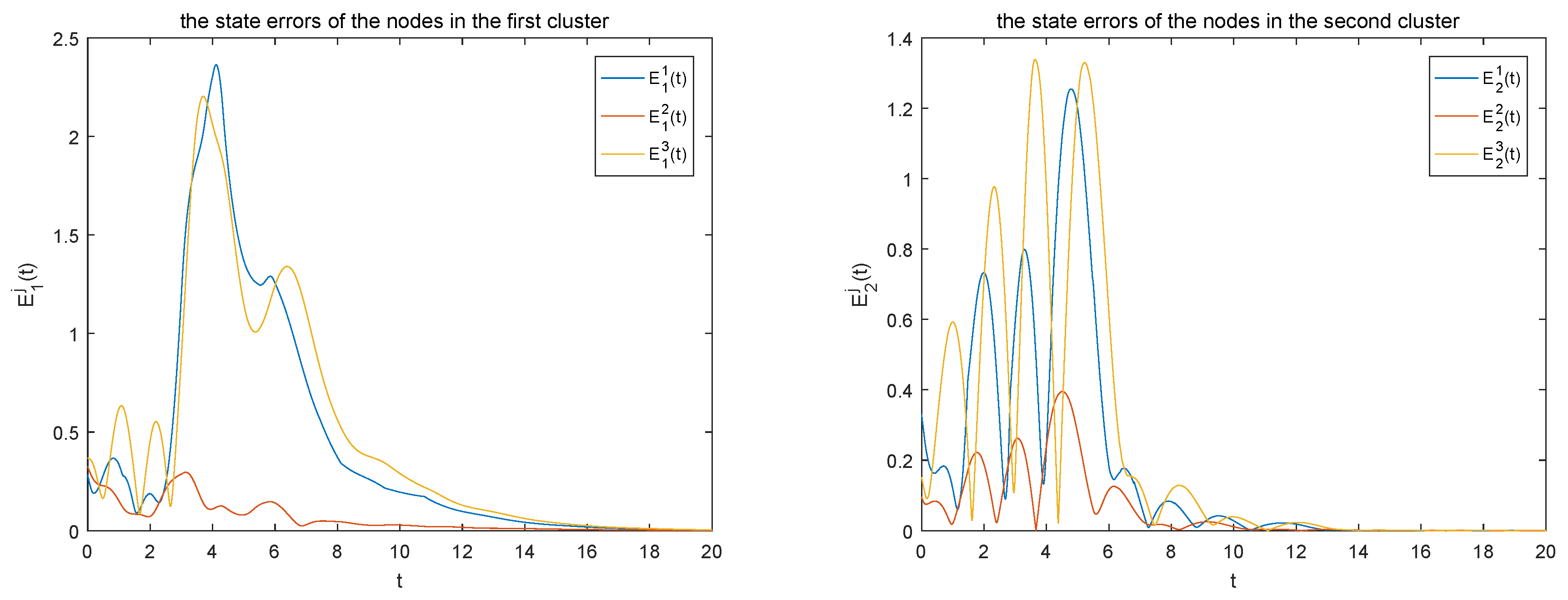 Adaptive Cluster Synchronization of Complex Networks with Identical and Nonidentical Lur’e Systems