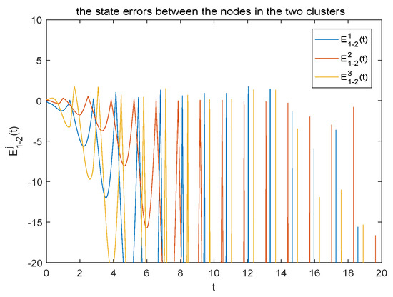Adaptive Cluster Synchronization of Complex Networks with Identical and Nonidentical Lur’e Systems