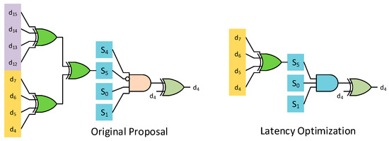 A Single Error Correcting Code with One-Step Group Partitioned Decoding ...