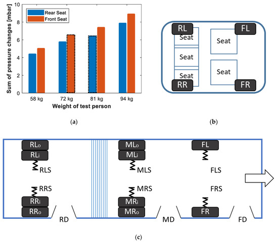 Potential of Pressure Sensor Based Mass Estimation Methods for Electric ...