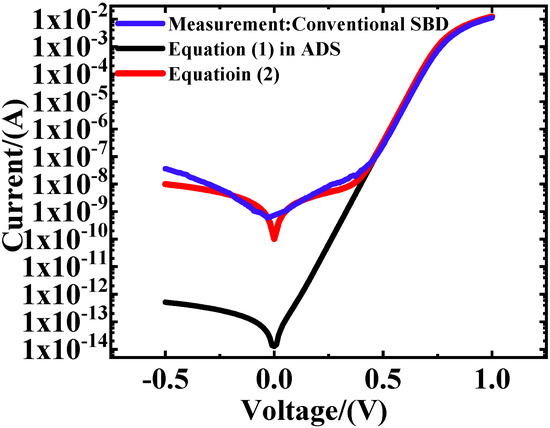 Design of a Schottky Metal-Brim Structure to Optimize 180–220 GHz ...