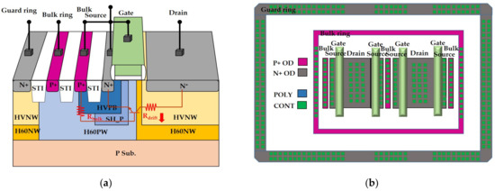 Electronics | Free Full-Text | Layout Strengthening the ESD Performance ...