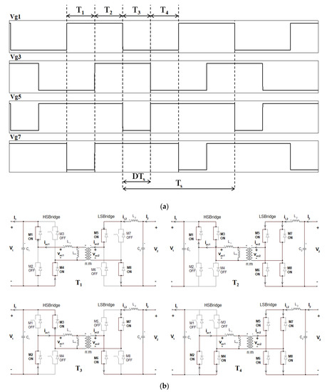 Design and Realization of a Bidirectional Full Bridge Converter with ...