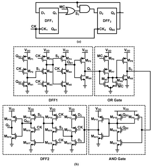 High-Speed Wide-Range True-Single-Phase-Clock CMOS Dual Modulus Prescaler