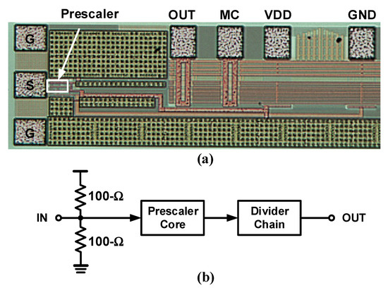 High-Speed Wide-Range True-Single-Phase-Clock CMOS Dual Modulus Prescaler