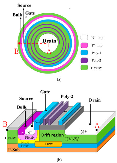 Robust ESD-Reliability Design of 300-V Power N-Channel LDMOSs with the ...