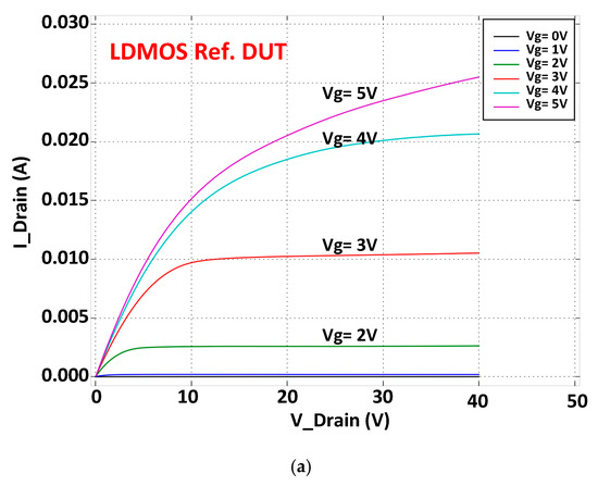Robust ESD-Reliability Design of 300-V Power N-Channel LDMOSs with the ...
