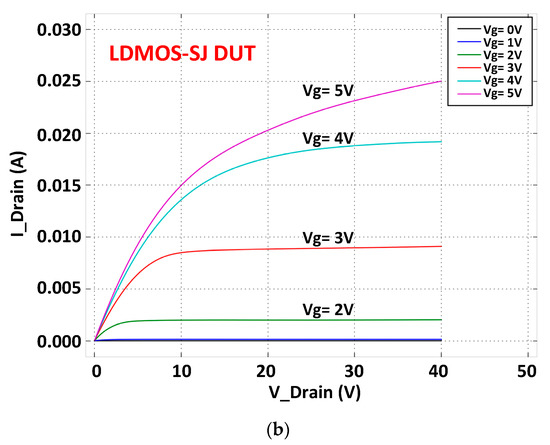 Robust ESD-Reliability Design of 300-V Power N-Channel LDMOSs with the ...