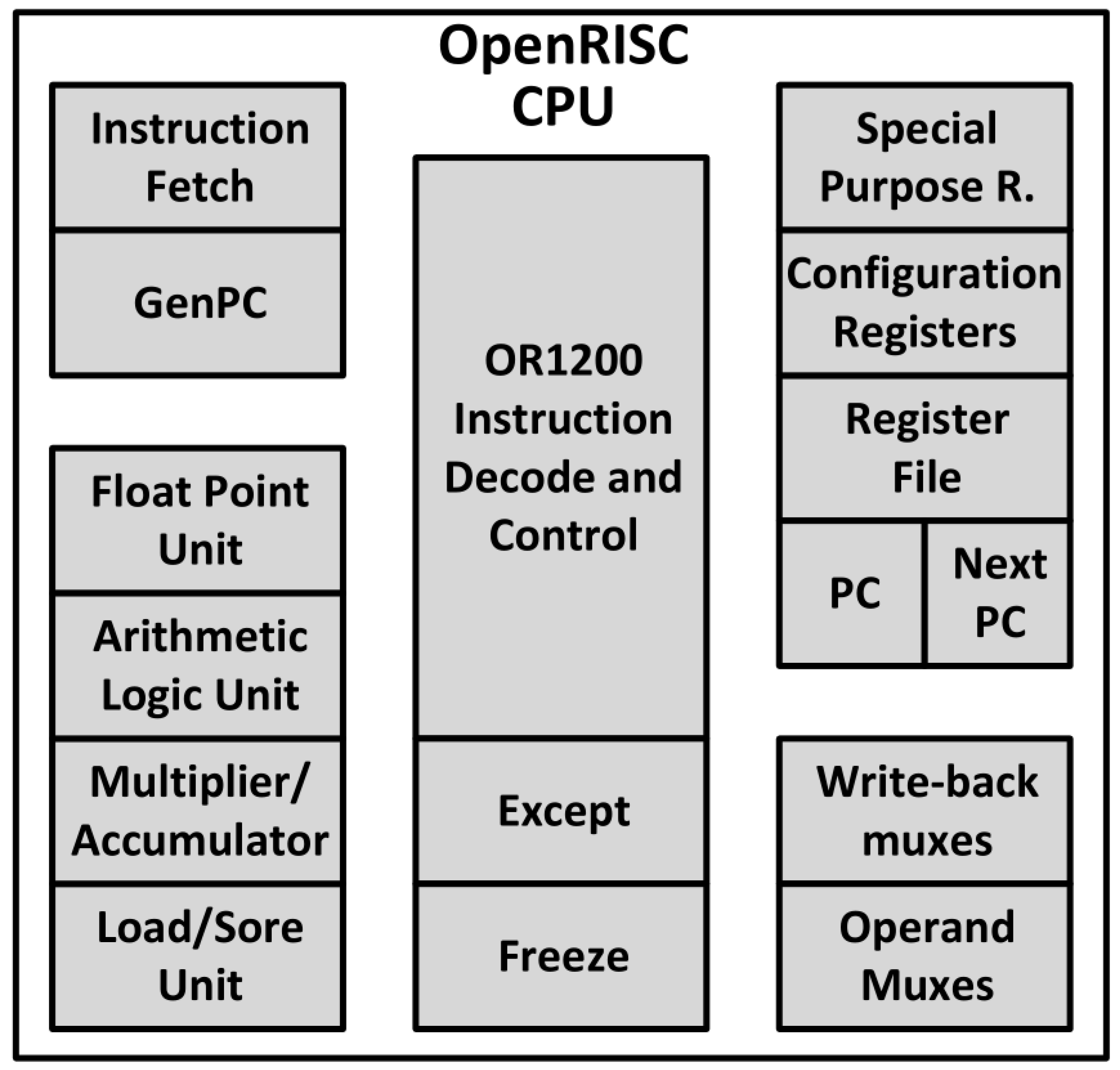 Enabling ISO 26262 Compliance with Accelerated Diagnostic Coverage Assessment
