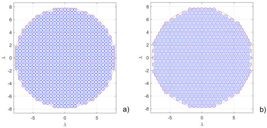 On the Trade-Off between the Main Parameters of Planar Antenna Arrays